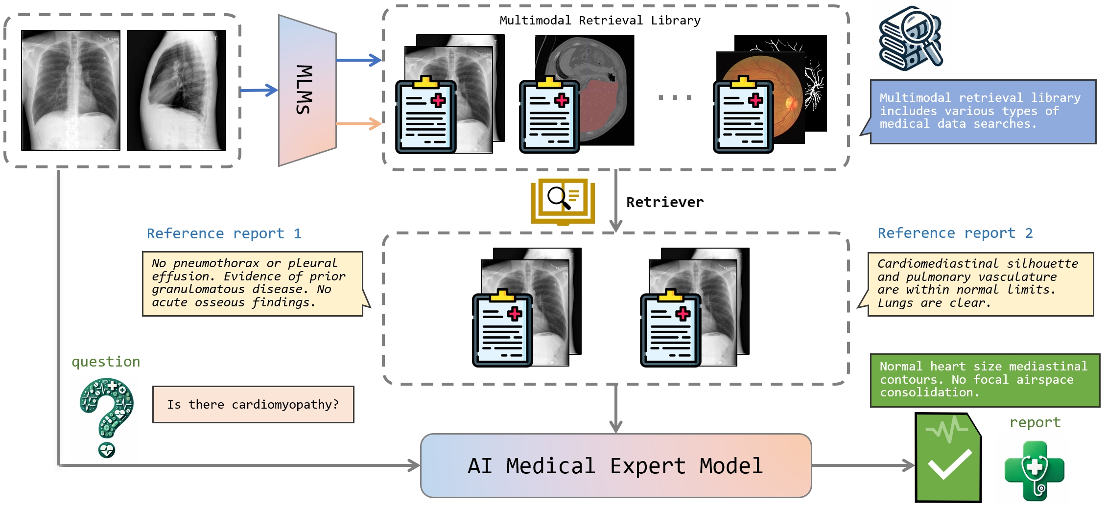 AI Medical Expert Hub